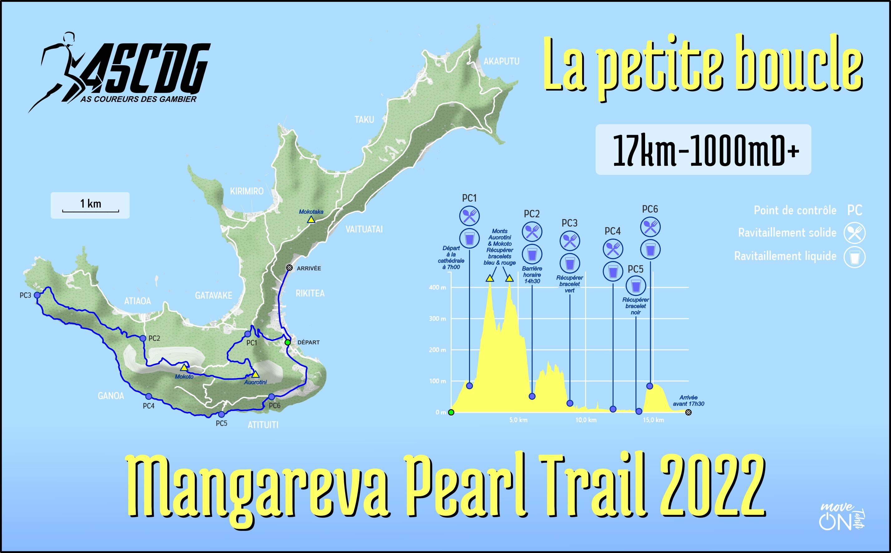 Les courses – Mangareva Pearl Trail